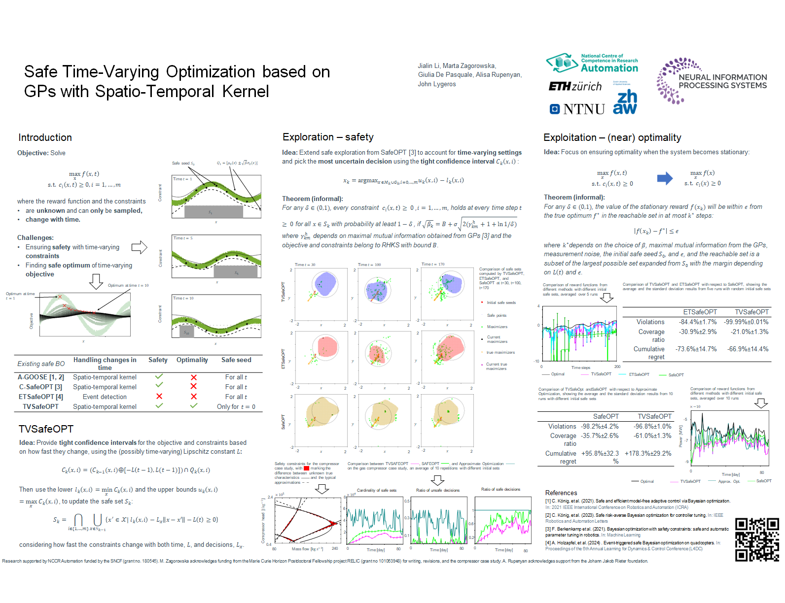 NeurIPS Poster Safe Time-Varying Optimization based on Gaussian Processes with Spatio-Temporal ...